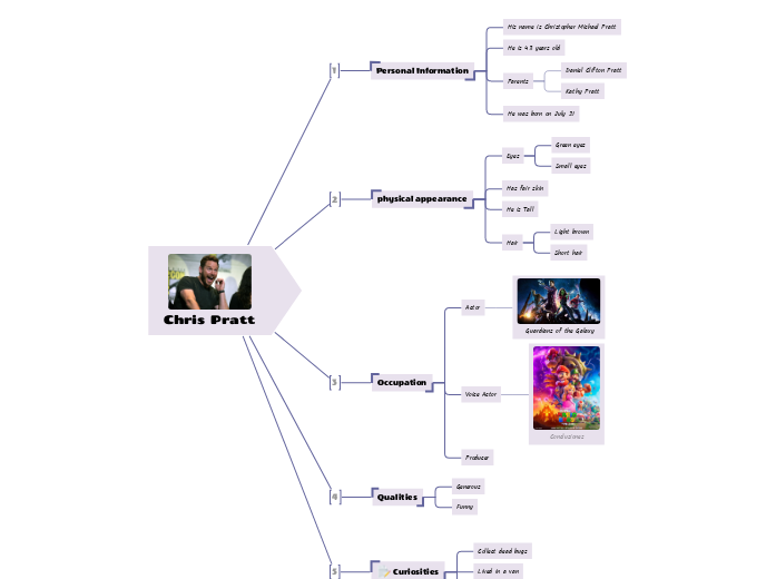 Chris Pratt - Mind Map